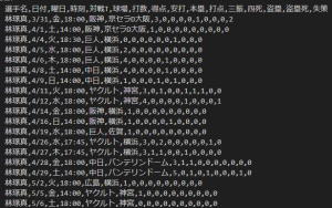 超簡単！PythonでWebスクレイピングする方法について解説 | agusblog