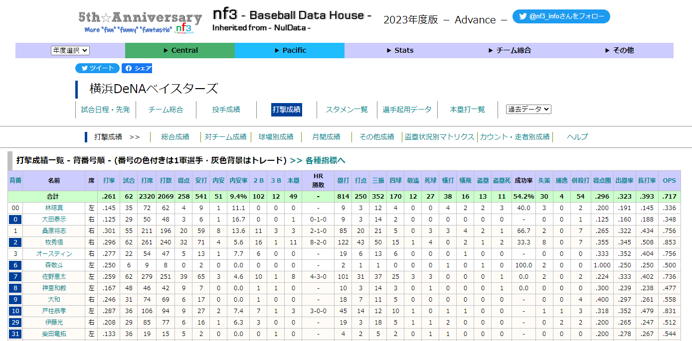 超簡単！PythonでWebスクレイピングする方法について解説 | agusblog