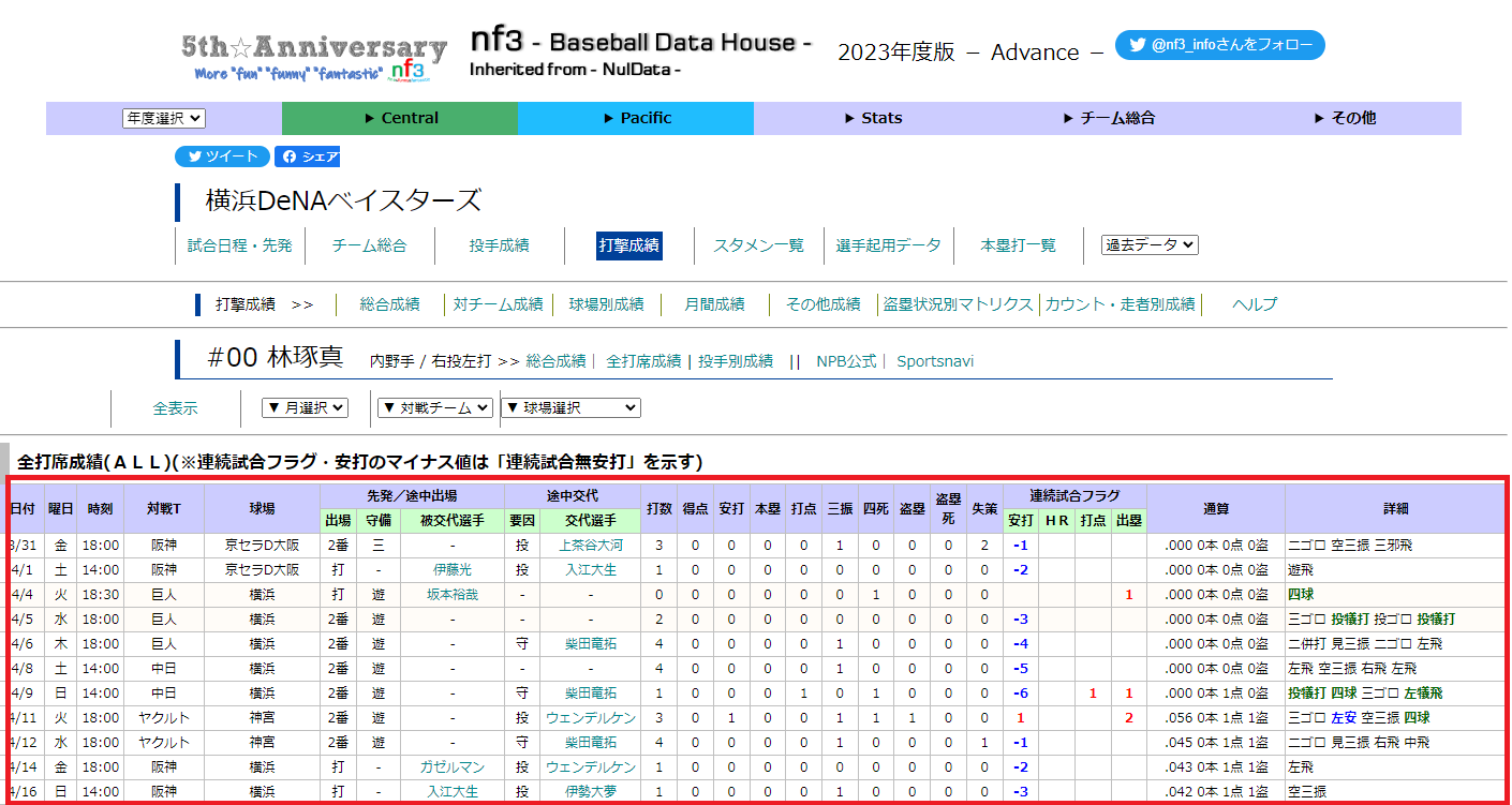 超簡単！PythonでWebスクレイピングする方法について解説 | agusblog